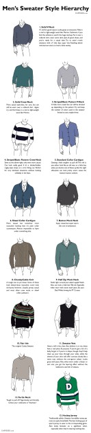 The Men’s Sweater Style Hierarchy