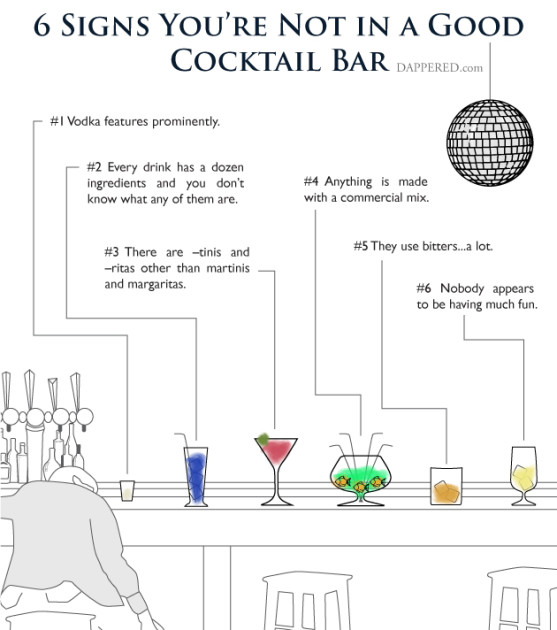 6 Signs You’re Not in a Good Cocktail Bar – Illustrated